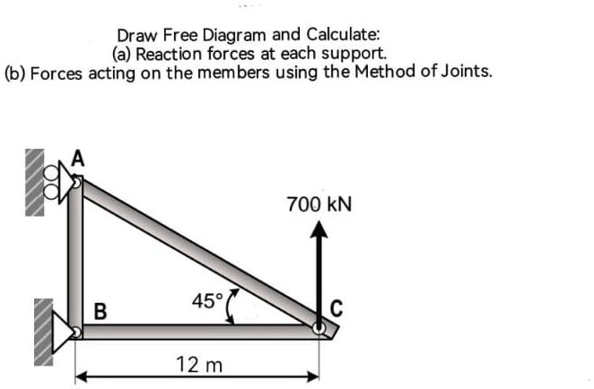 SOLVED: Draw Free Diagram and Calculate (a)Reaction forces at each ...