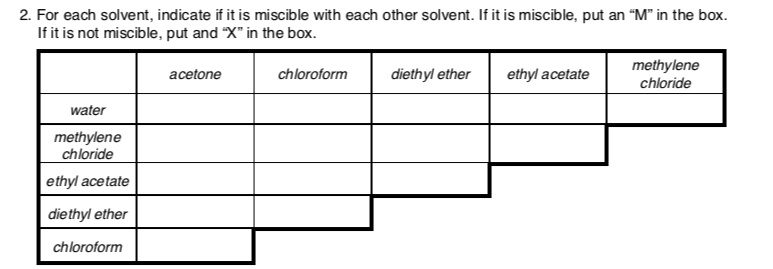 SOLVED: For each solvent, indicate if it is miscible with each other solvent. If it is miscible ...