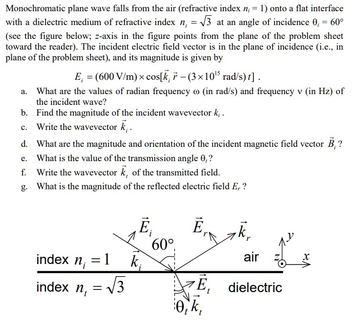 Monochromatic plane wave falls from the air (refractive index ni = 1) onto a flat interface with ...