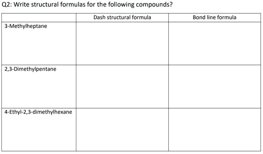 Q2: Write structural formulas for the following compounds? 3-Methylheptane 2,3-Dimethylpentane 4 ...