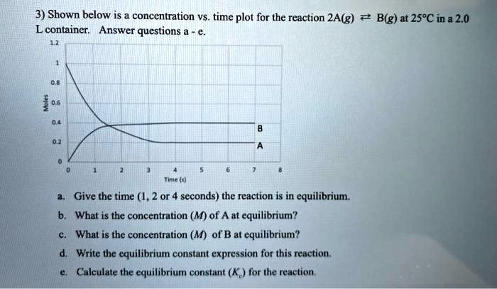 SOLVED: Shown below is a concentration vs. time plot for the reaction 2A(g) = B(g) at 25Â°C in a ...