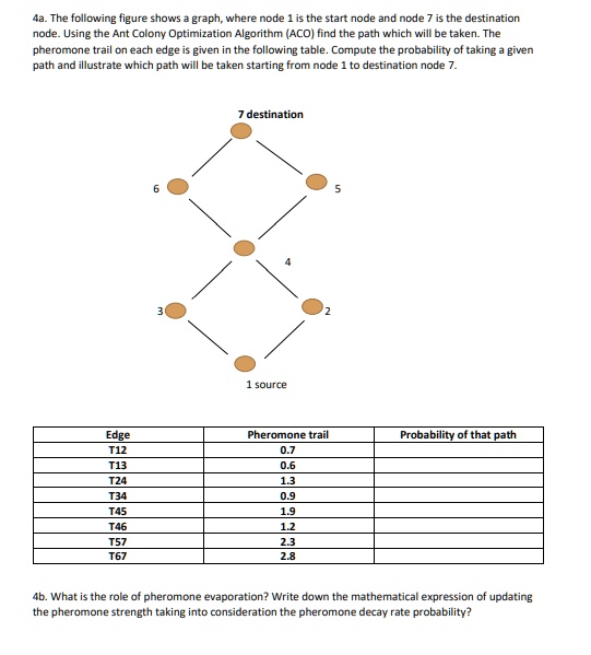 Solved 4a The Following Figure Shows A Graph Where Node Is The Start Node And Node Is The