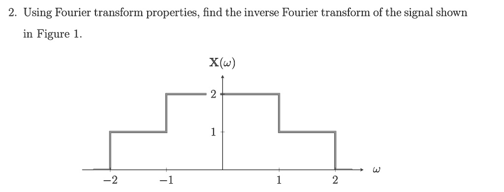 Solved 2 Using Fourier Transform Properties Find The Inverse Fourier