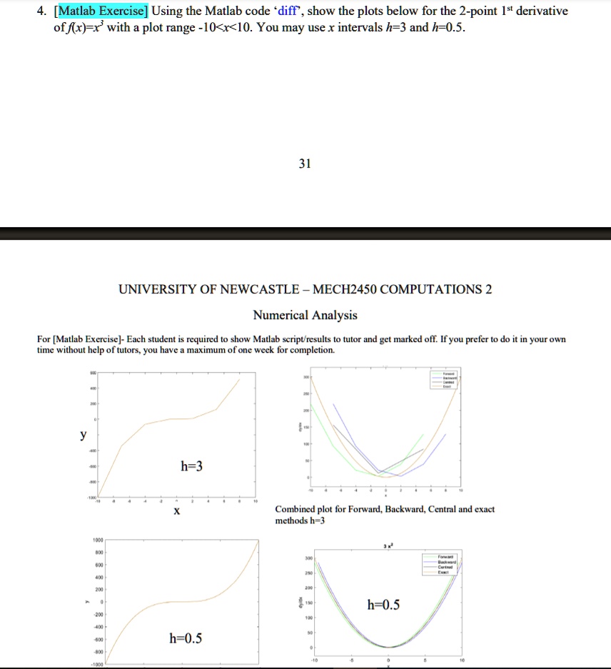 Solved Matlab Exercise Using The Matlab Code Diff Show The Plots Below For The 2 Point 1st 5735