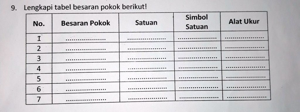 SOLVED: Lengkapi tabel besaran pokok berikut! 9 Lengkapi tabel besaran ...