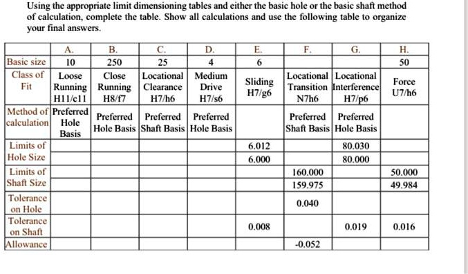 Using the appropriate limit dimensioning tables and either the basic hole or the basic shaft ...