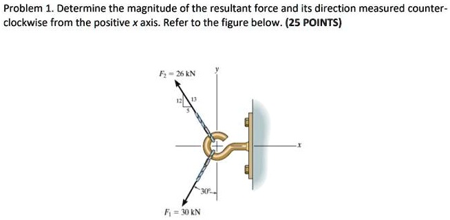 Solved Problem 1 Determine The Magnitude Of The Resultant Force And Its Direction Measured