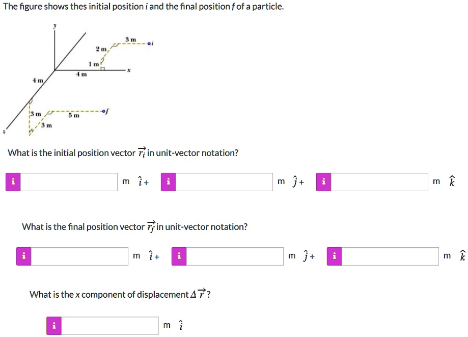 the figure shows thes initial position i and the final position f of a ...