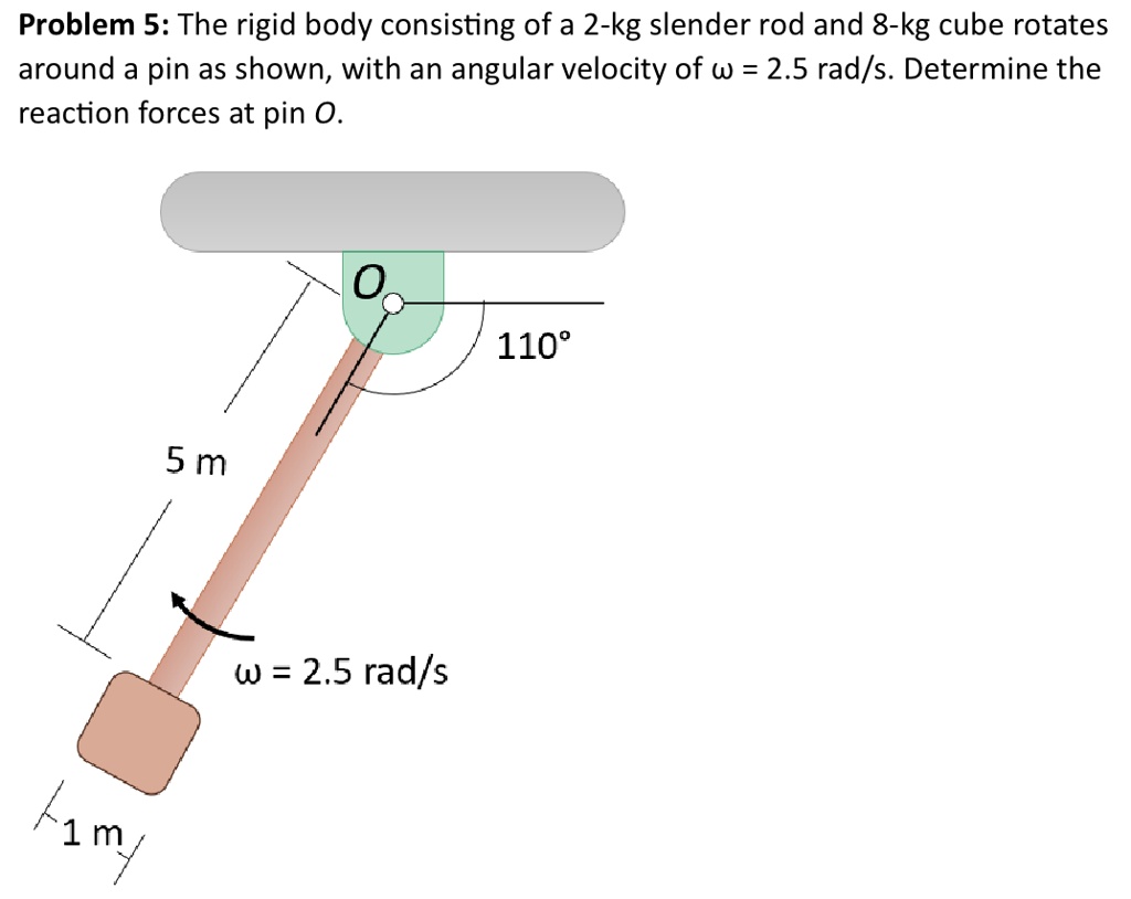SOLVED: Using cross products… Problem 5: The rigid body consisting of a ...