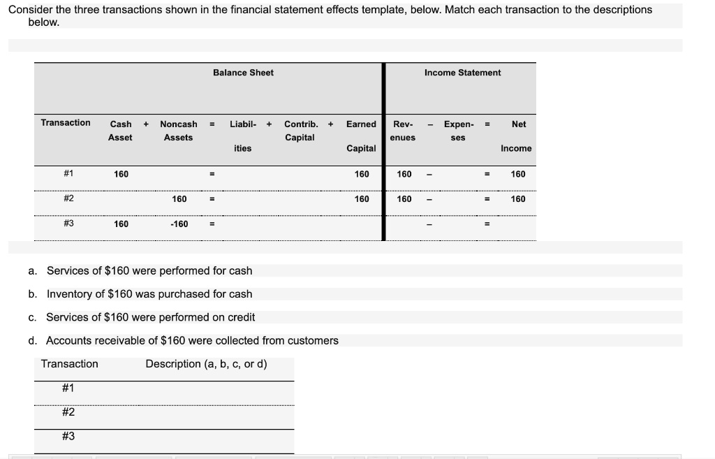 SOLVED: Consider the three transactions shown in the financial ...