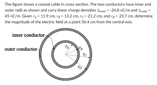 the answer is 6438028 the figure shows coaxial cable in cross section ...