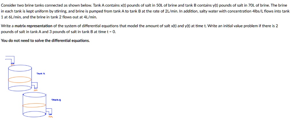 Consider two brine tanks connected as shown below. Tank A contains x(t ...