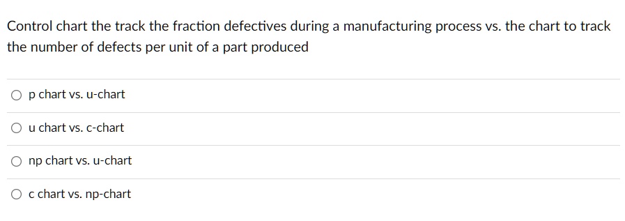 Solved Control Charts Track The Fraction Of Defectives During A Manufacturing Process As