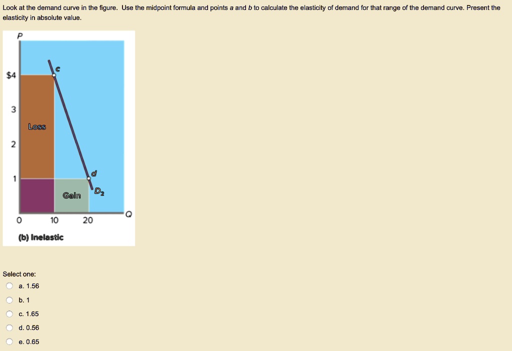 SOLVED: Look at the demand curve in the figure. Use the midpoint ...