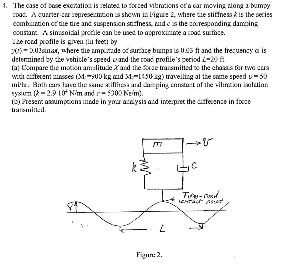 SOLVED: The case of base excitation is related to forced vibrations of ...