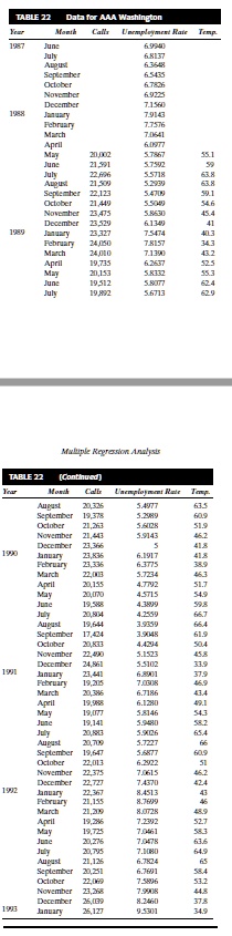 SOLVED: Develop a multiple regression equation using the transformed ...