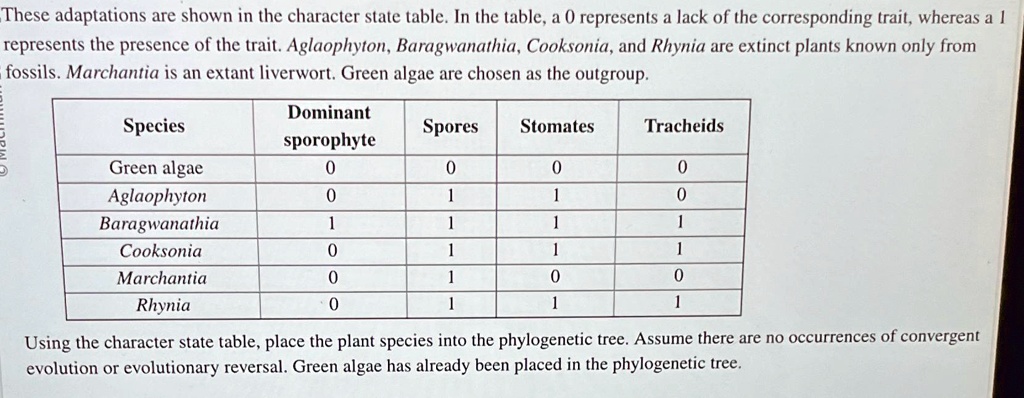 These adaptations are shown in the character state table. In the table ...
