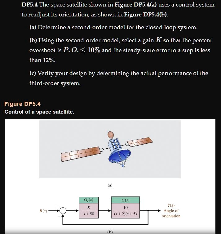 DP5.4 The space satellite shown in Figure DP5.4(a) uses a control system to readjust its ...