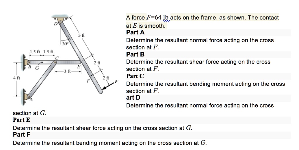 A Force F64 1b Acts On The Frameas Shownthe Contact At E Is Smooth Part