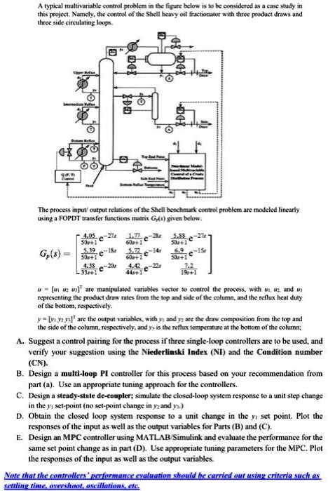 SOLVED: Texts: A typical multivariable control problem in the figure ...