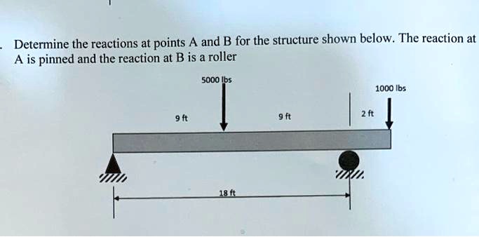 Determine the reactions at points A and B for the structure...
