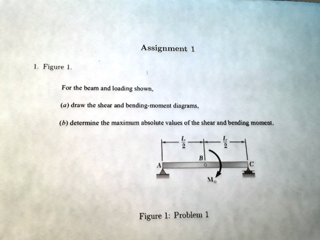 SOLVED: Figure 1. For the beam and loading shown: (a) draw the shear ...