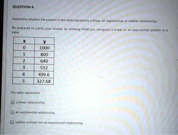 Solved Question 4 Determine Whether The Pattern In The Table