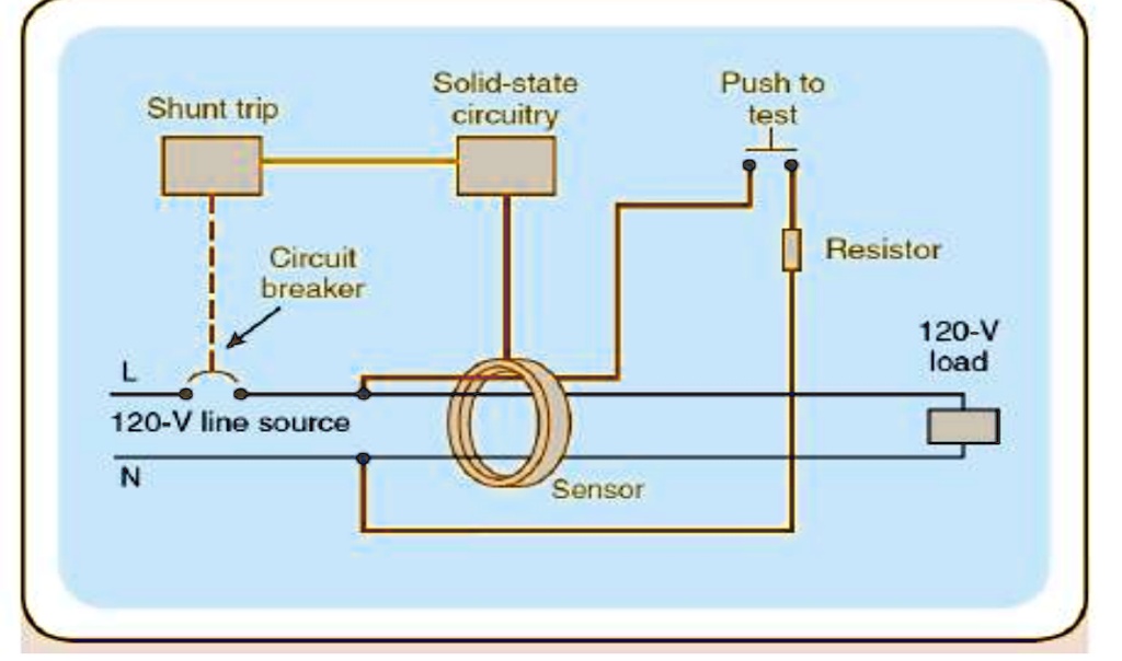 SOLVED: Problem 3: Explain the purpose and workings of the device with ...