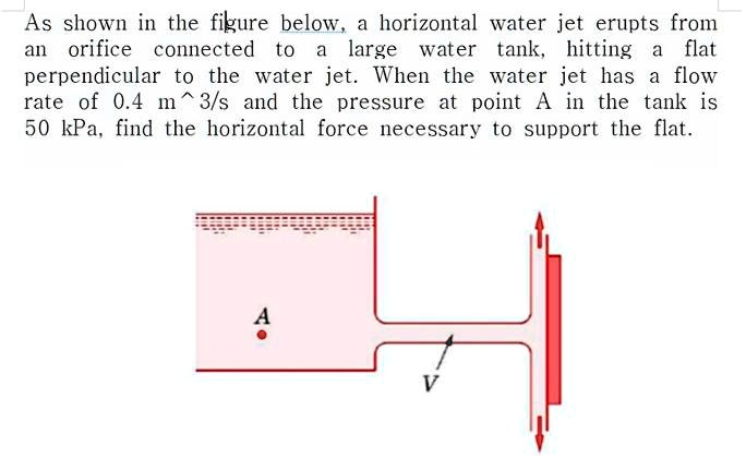 VIDEO solution: As shown in the figure below, a horizontal water jet ...