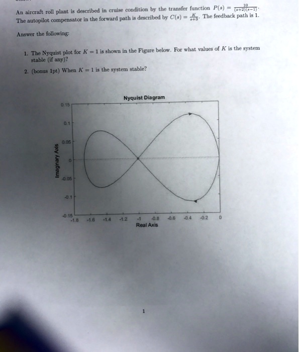 SOLVED: The autopilot compensator in the forward path is described by C(s). The feedback path is ...