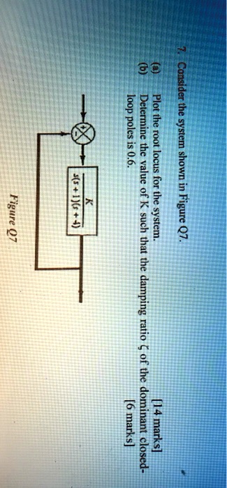 7. Consider the system shown in Figure Q7. (a) Plot the root locus for the system. (b) Determine ...