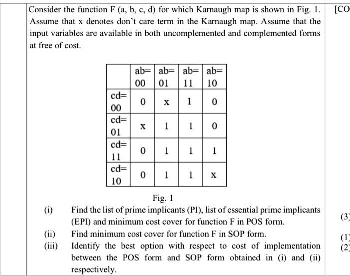 Solved Consider The Function Fa B C D For Which Karnaugh Map Is Shown In Fig 1 Assume That