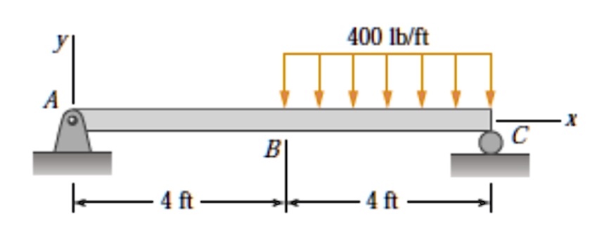 SOLVED: Construct the shear force and bending moment diagrams for the ...