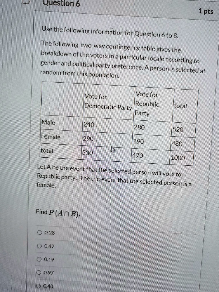 SOLVED: Use the following information for Question 6 to 8. The ...