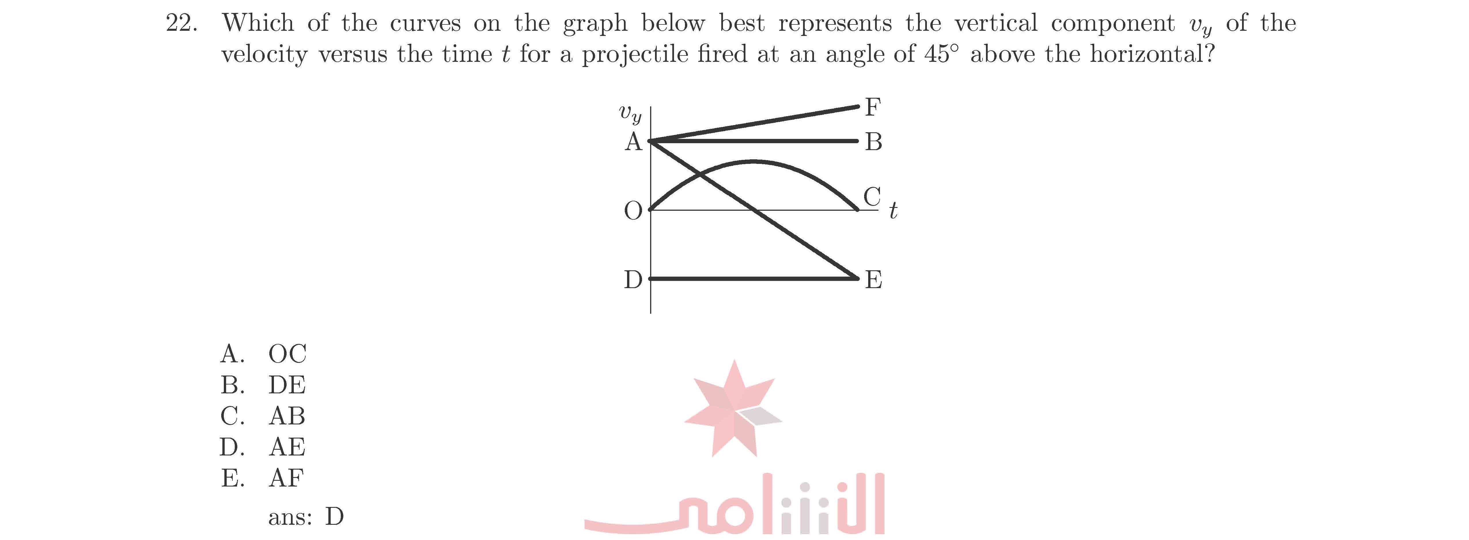 22. Which of the curves on the graph below best represents the vertical ...
