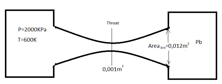 SOLVED: The throat area of a converging-diverging duct is 0.001m^2. The ...