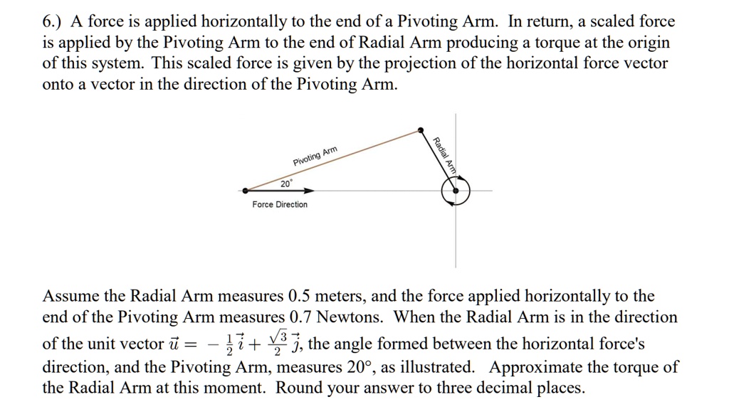 A force is applied horizontally to the end of a Pivoting Arm. In return ...