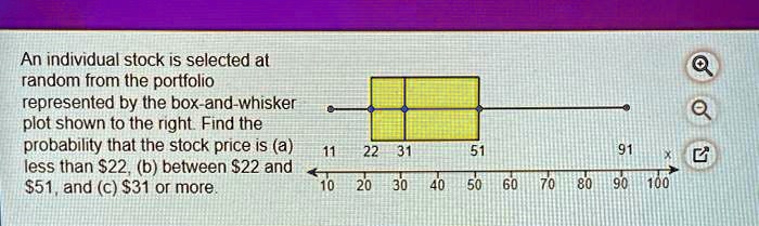 SOLVED: An individual stock is selected at random from the portfolio ...