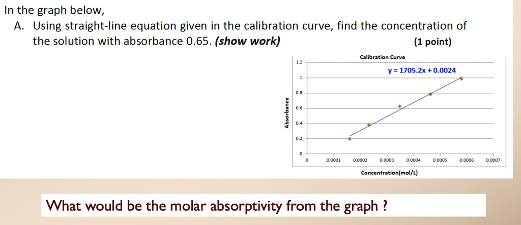 SOLVED: In the graph below, A Using the straight-line equation given in ...