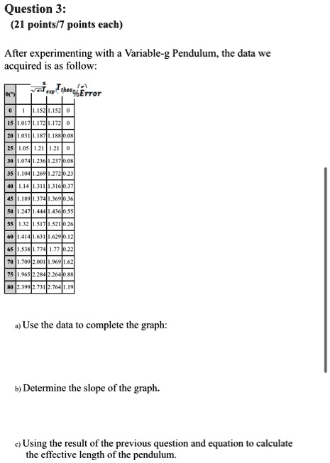 SOLVED:Question 3: (21 points/7 points each) Afier experimenting with Variable-g Pendulum; the ...