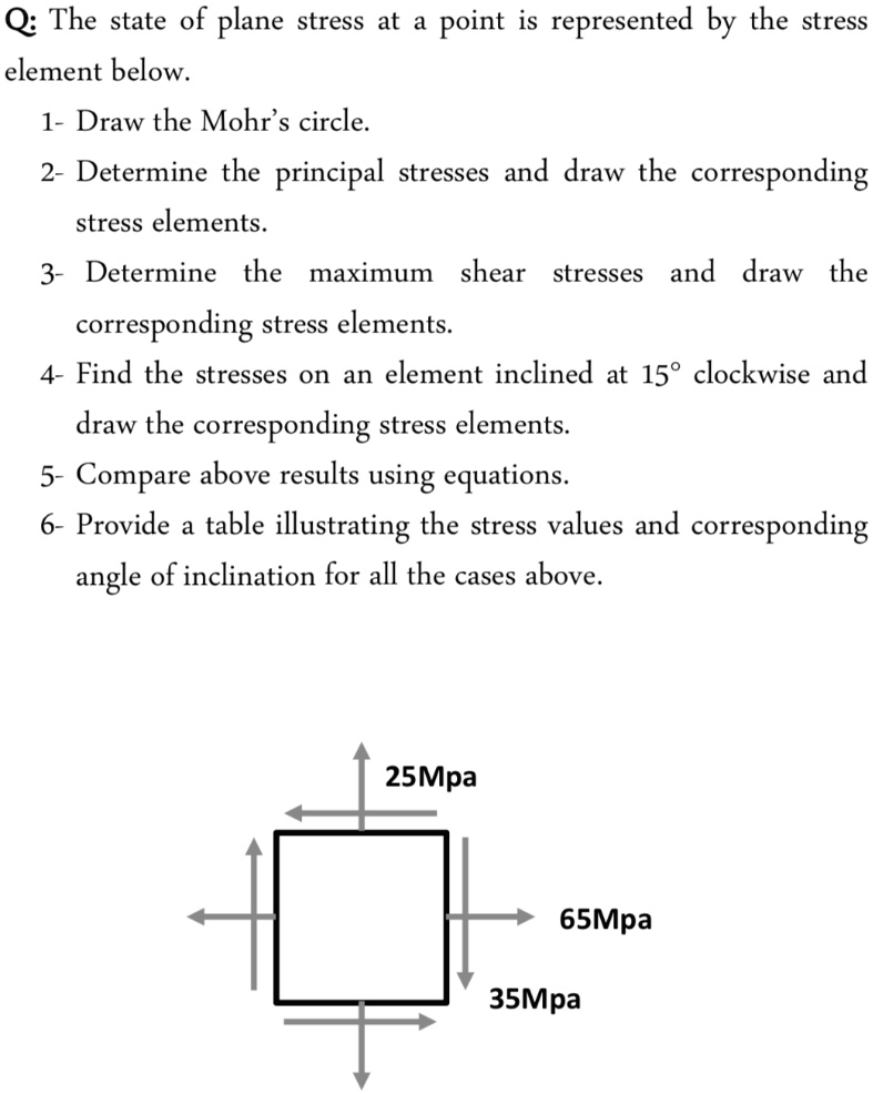SOLVED: The state of plane stress at a point is represented by the ...