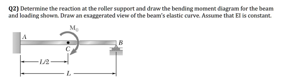 SOLVED: Q2) Determine the reaction at the roller support and draw the ...