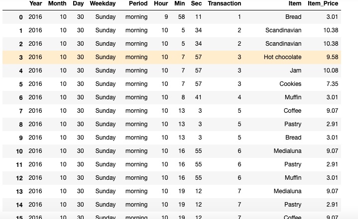 Python There Is A Column Item In A Dataframe From A Csv File Using Pandas And Numpy Divide