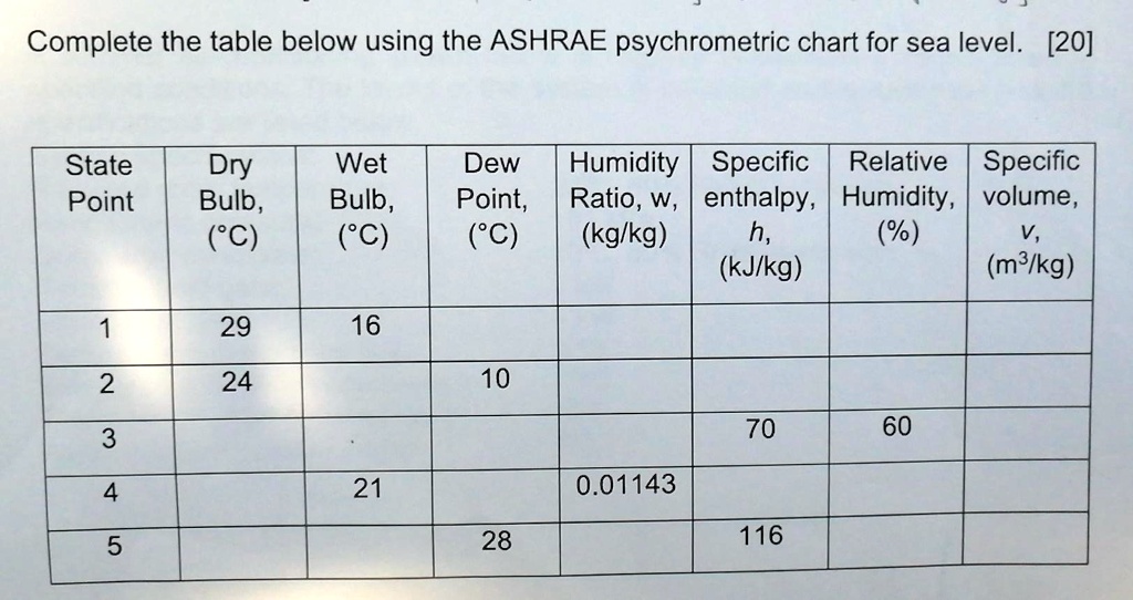 SOLVED: THT 1 - Q2. Please answer these questions and explain all the steps. Complete the table ...