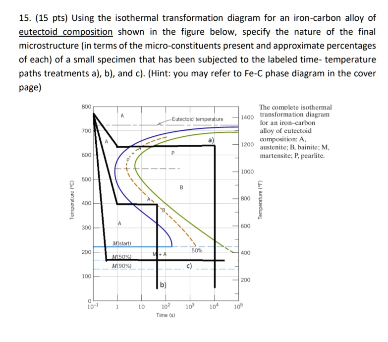 SOLVED: 15. (15 pts) Using the isothermal transformation diagram for an ...
