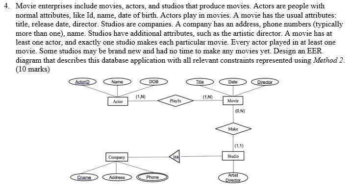 SOLVED: Map the ER diagram into the relational schema that consists of relation names, their ...