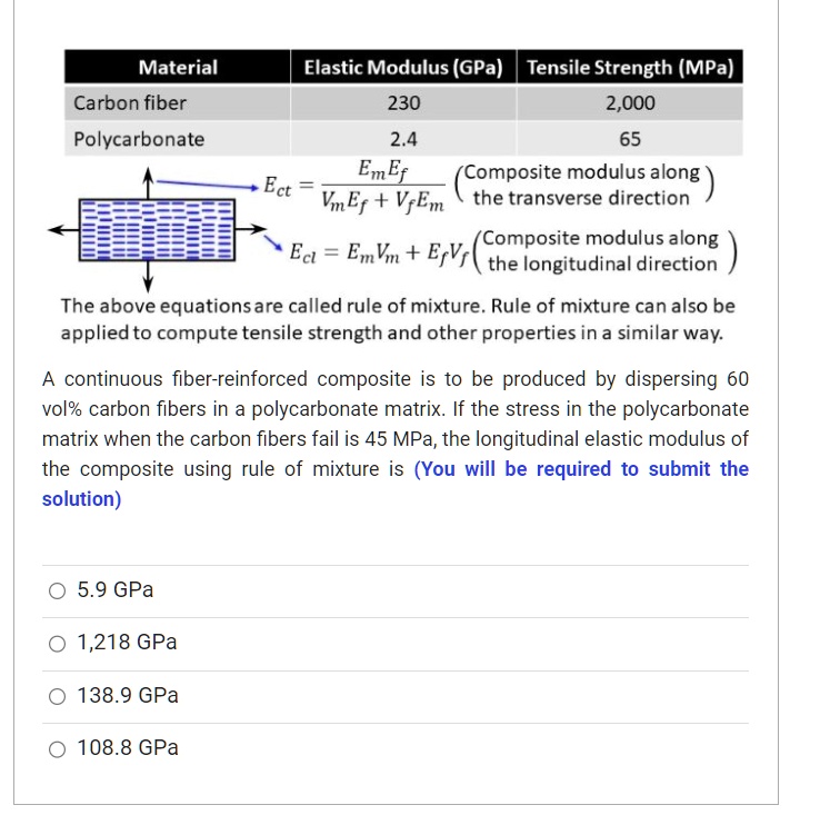 SOLVED: Texts: Material Elastic Modulus (GPa) Tensile Strength (MPa ...