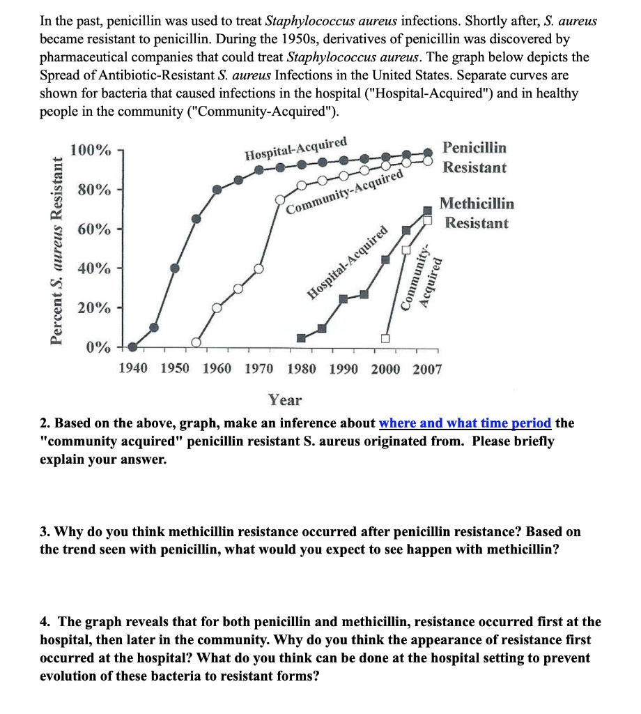 SOLVED: In the past, penicillin was used to treat Staphylococcus aureus ...