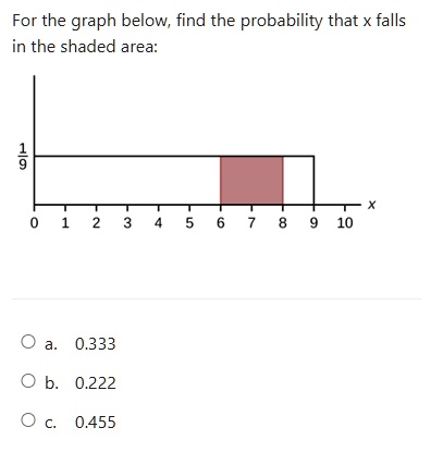 [GET ANSWER] For the graph below, find the probability that x falls in ...