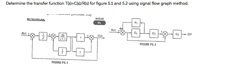 SOLVED: Determine the transfer function T(s) = C(s)/R(s) for Figure 5.1 and 5.2 using the signal ...